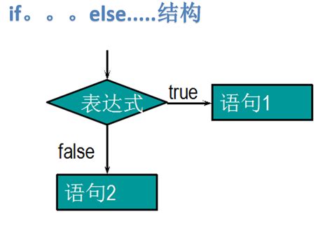 If Else语句 浮生赋歌 博客园