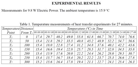Solved This Is Heat Transfer Experiment Report Of Part 3