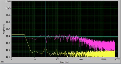 Screen Capture Of The Real Time Data Acquisition System Since This Download Scientific Diagram