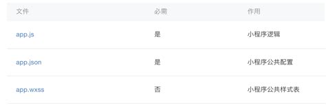 微信小程序学习笔记(二) 框架 全局及页面配置 Violaleft 博客园 微信小程序学习笔记(二) 框架 全局及页面配置 Violaleft 博客园