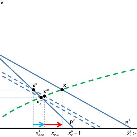 Discrete Continuous Demand For Goods 1 And 2 In Response To A Price Download Scientific Diagram