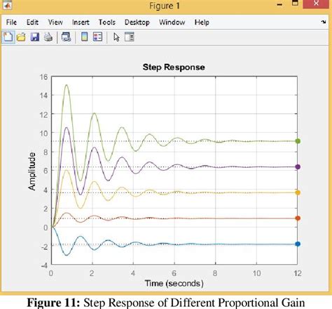 Figure 11 From Design Of An Automatic Voltage Regulator Using Matlab