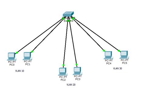 Pengertian Routing Jenis Jenis Routing Cut Vokep
