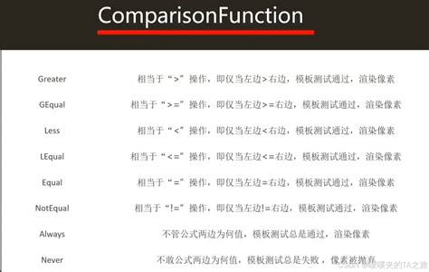 Unity Shader 学习14:模版测试 与 深度测试unity 模板测试 Csdn博客 Unity Shader 学习14:模版测试 与 深度测试unity 模板测试 Csdn博客