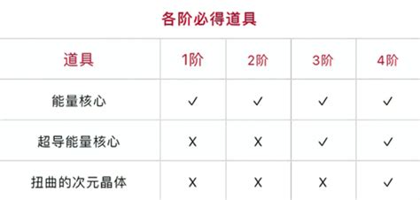 Dnf能量核心怎么获得 能量核心获取攻略 星芒手游网