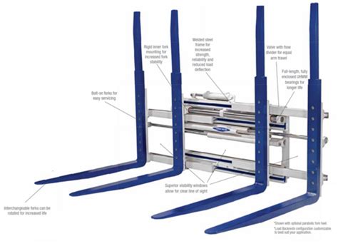 Twin Pallet Handlers Hs Sales