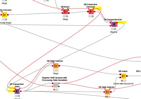 Variable Gets Lost On Its Way To Db Transaction End Knime Analytics Platform Knime Community