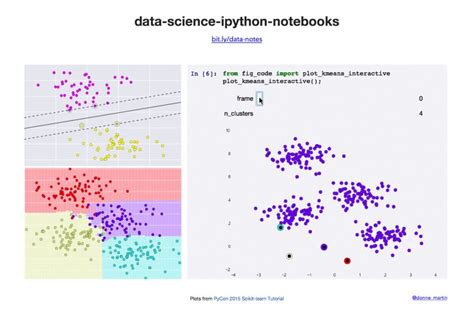 Deep Learning Notebook Tensorflow Theano Caffe Keras Scikit Learn Kaggle Big Data Spark