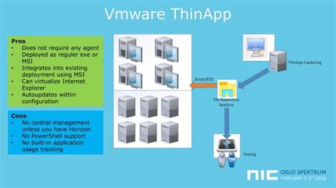 Application Layering Vs Application Isolation Pptx Operating Systems Computer Software And