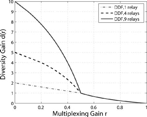 Anisotropic Filtering Semantic Scholar