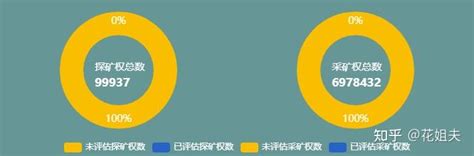 前端开发必备技能知识笔记 Echarts图表的导出 知乎