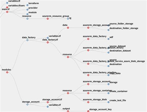 Cicd On Databricks Using Azure Devops By Yatin Kumar Medium