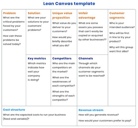 Lean Canvas Template Business Problems Lean Canvas Problem And Solution Lean Canvas Template Business Problems Lean Canvas Problem And Solution