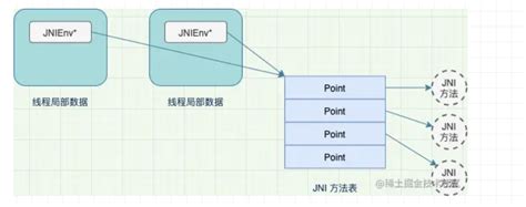Ndk 系列（5）：jni 从入门到实践，万字爆肝详解！上） 阿里云开发者社区