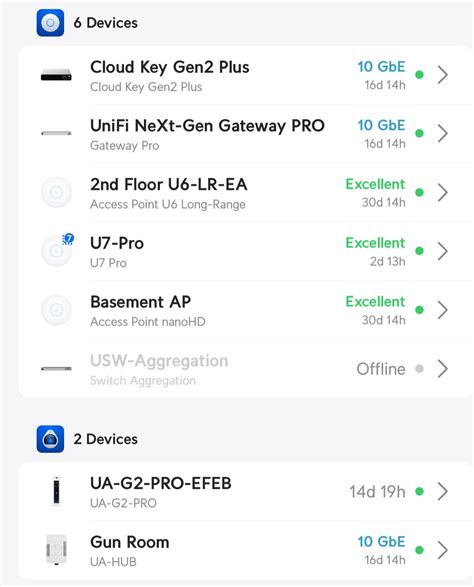Cisco Vs Unifi Rubiquiti