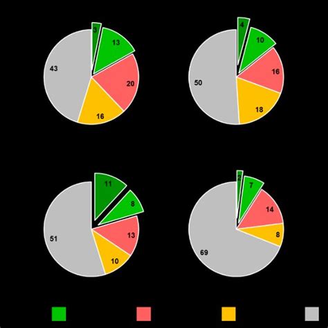 Relative Standard Deviation Rsd Values Calculated On The Area Reached Download Scientific