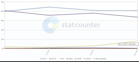 Brave Browser To Get Split View Rival To Edges Split Screen