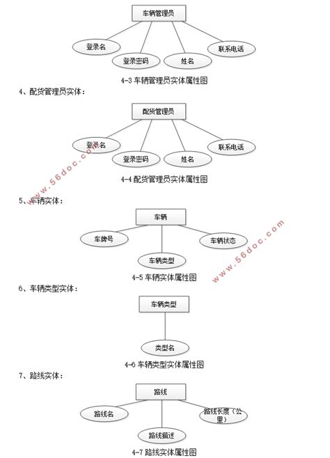 基于ssm的物流配货管理系统的设计与实现mysql含录像jsp56设计资料网 基于ssm的物流配货管理系统的设计与实现mysql含录像jsp56设计资料网