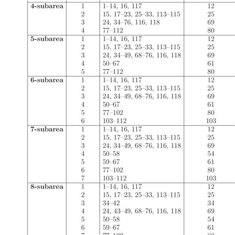 The 3 Subarea Partition Of Ieee 118 Bus Test System Created Using Download Scientific Diagram