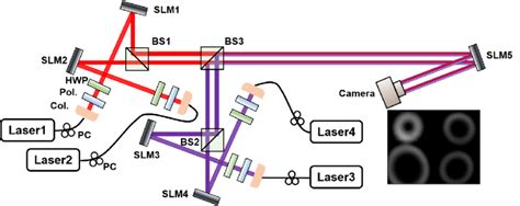 Experimental Setup Of 4×4 Oam Mode Switching And Space Switching Pc Download Scientific