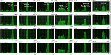 Is There A Way To Increase The Speed Of Working With Arrays In Fortran