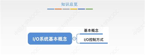 王道计算机组成原理课代表 考研计算机 第七章 输入输出系统 究极精华总结笔记中断屏蔽字在王道第几章 Csdn博客