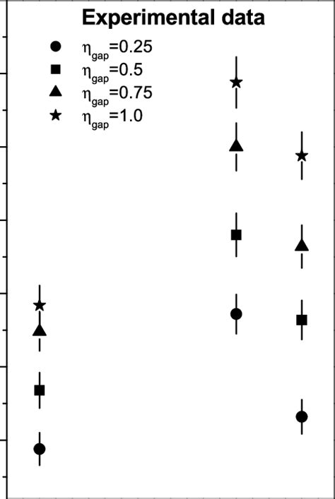 Shows A Non Monotonic Dependence Of Strongly Intensive Quantity Fb On Download Scientific