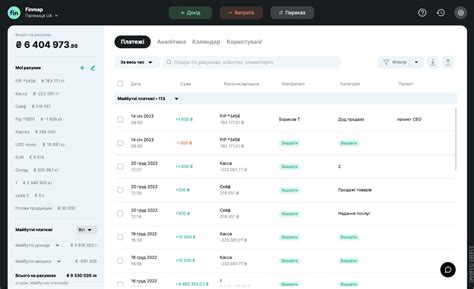 Як розробити фінансовий план та бюджетування
