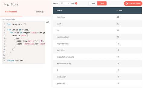 Create Multiple Items From A Single Item Questions N8n Community