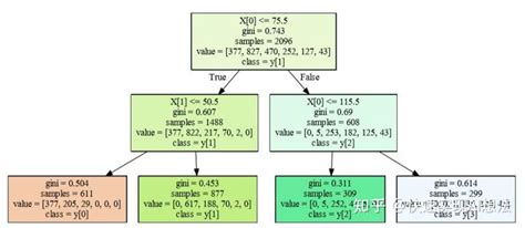 Python机器学习数据建模与分析——数据预测与预测建模 知乎 Python机器学习数据建模与分析——数据预测与预测建模 知乎