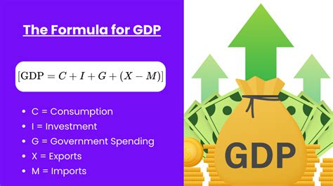 Unit 21 The Circular Flow And Gdp Notes And Practice Questions Ap Unit 21 The Circular Flow And Gdp Notes And Practice Questions Ap