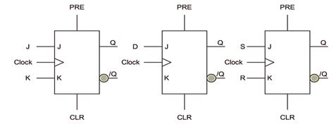 7 Asynchronous Flip Flops Inputs Download Scientific Diagram