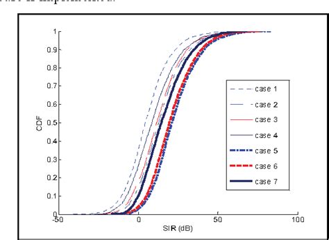 figure 2 from radio resources reuse and partitioning for ofdma multi