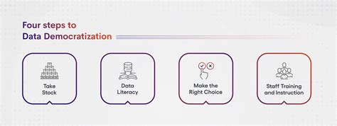 Data Democratization Steps And Best Practices