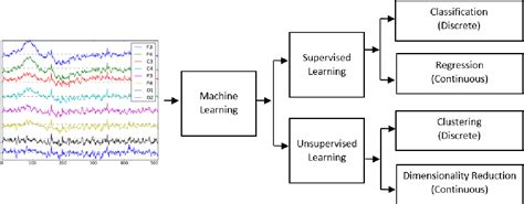figure 4 from a review on deep learning for electroencephalogram signal
