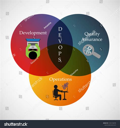 Concept Devops Illustrates Software Delivery Automation Stock Vector