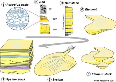 Deepwater Architecture Sepm Strata