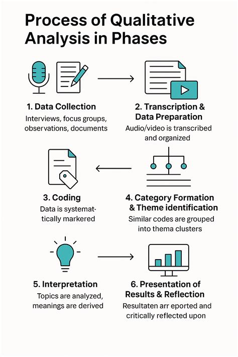 Qualitative Research Meaning Examples And Applications Customizable Survey Solution With