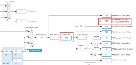 【stm32f429开发板用户手册】第38章 Stm32f429的fmc总线应用之是32路高速io扩展fmc扩展io Csdn博客