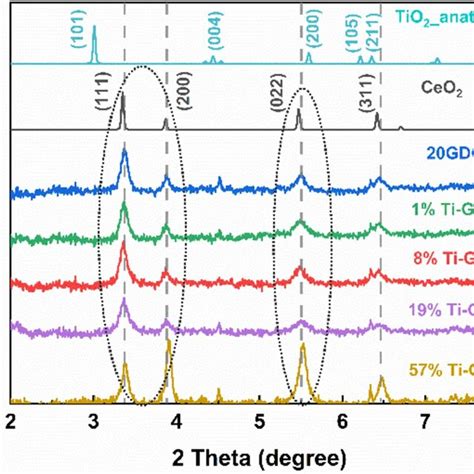 Two Dimensional Principal Subspace For Ti Species The Species Are Download Scientific Diagram