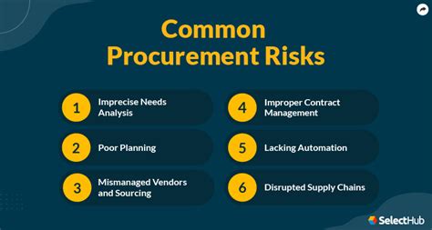 Procurement Risk Management 2025 Ultimate Guide