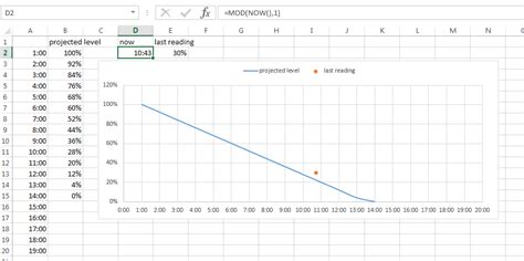 Excel Trying To Add A Single Point To A Line Graph Super User