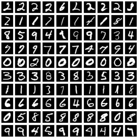 GitHub Antvas98 Clustering Algorithms From Scratch