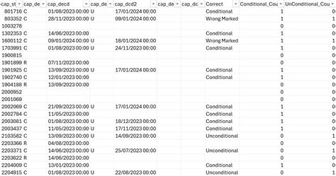 Powerbi Measure To Calculate Occurrence Of A Character In Power Bi