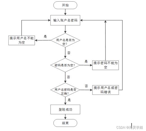 计算机毕业设计ssmckd电子病历系统nfa2e9（附源码）新手必备 Csdn博客