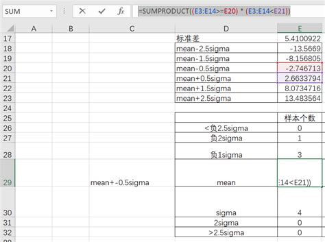 如何用excel统计均值、标准差和区间样本数 正数办公