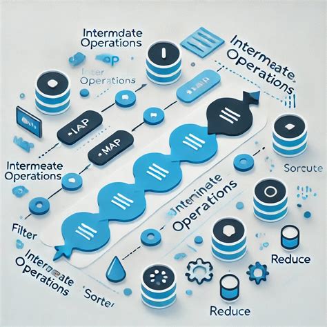 Mastering Stream Api In Java 8 Intermediate And Terminal Operations By Sanjay Singh Medium