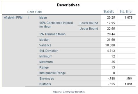 Exploratory Data Analysis Eda With Ibm Spss