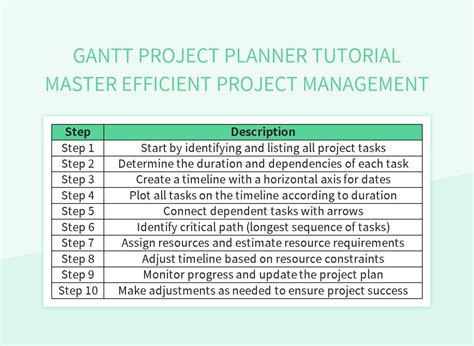 gantt project planner tutorial master efficient project management