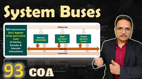 system buses in computer organization and architecture address buses